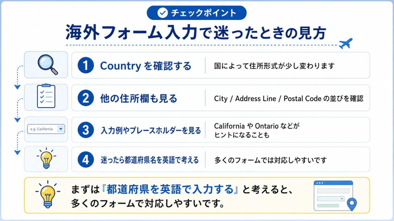 State / Province / Region とは？海外フォームで何を書くかをわかりやすく解説 | ずしブログ