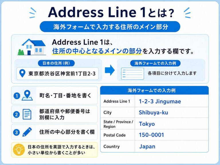 Address Line 1とは？日本の住所は何を書く？Address Line 2との違いも解説 | ずしブログ